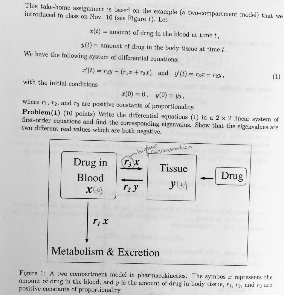 SOLVED: This take-home assignment is based on the introduced in class ...
