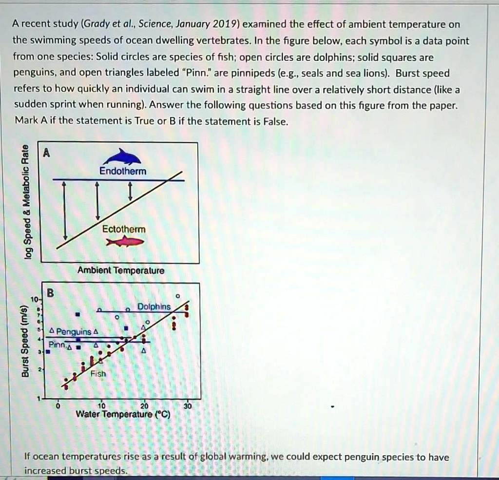 SOLVED: A recent study (Grady et al., Science, January 2019) examined ...