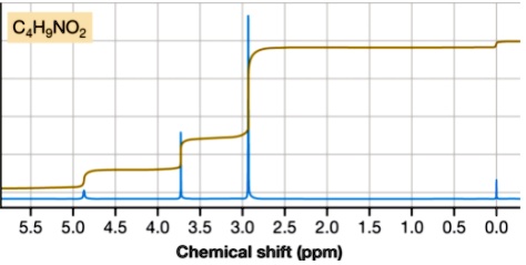 determine the structure of the compound c4h9no2 whose 1h nmr spectrum ...