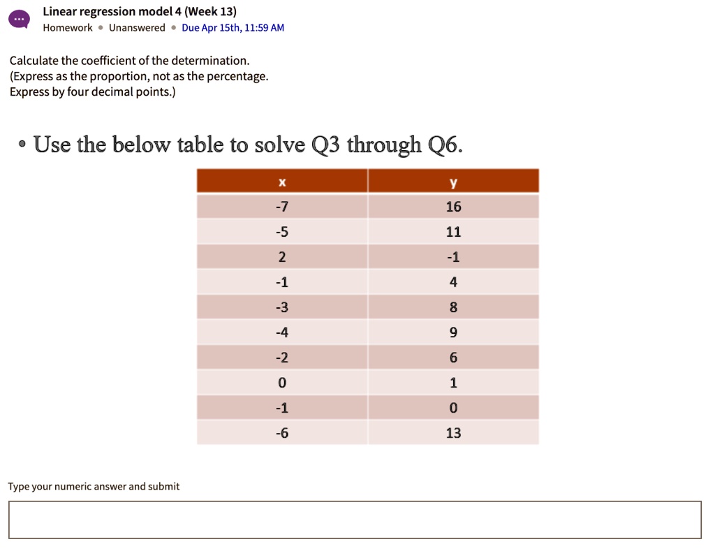 SOLVED: Linear regression model 4 (Week 13) Homework Unanswered Due Apr 1Sth, 11.59 AM Calculate ...