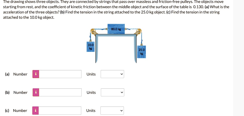 The drawing shows three objects: They are connected by strings that pass over massless and ...