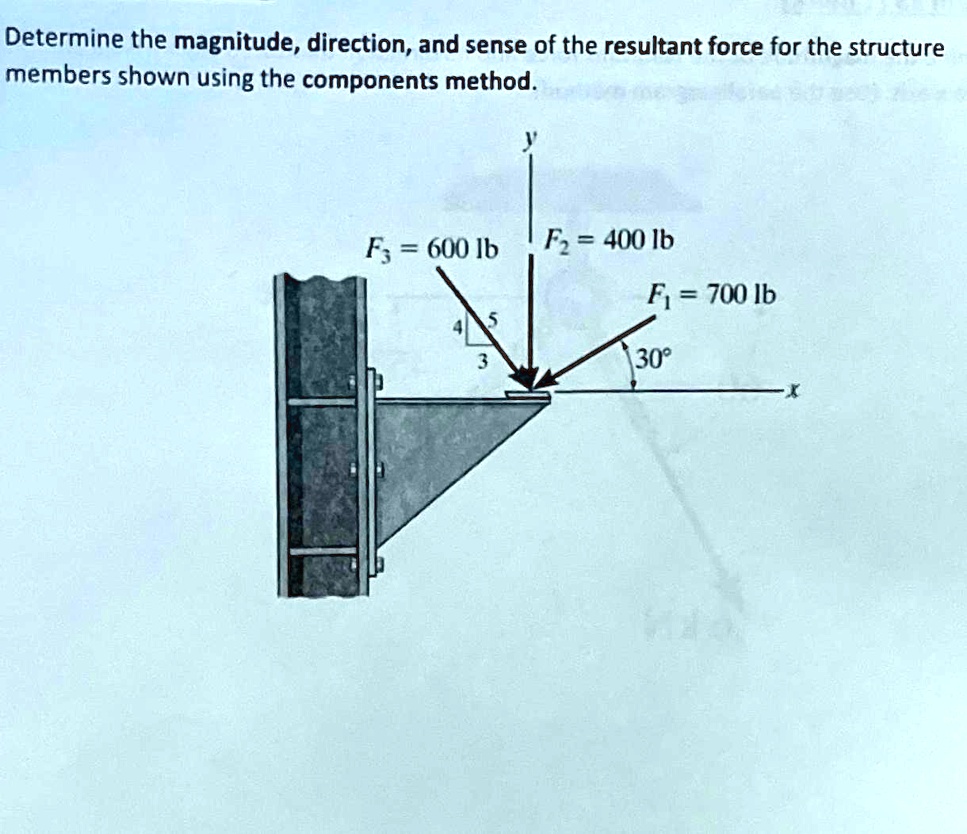 SOLVED: Determine the magnitude, direction, and sense of the resultant force for the structure ...