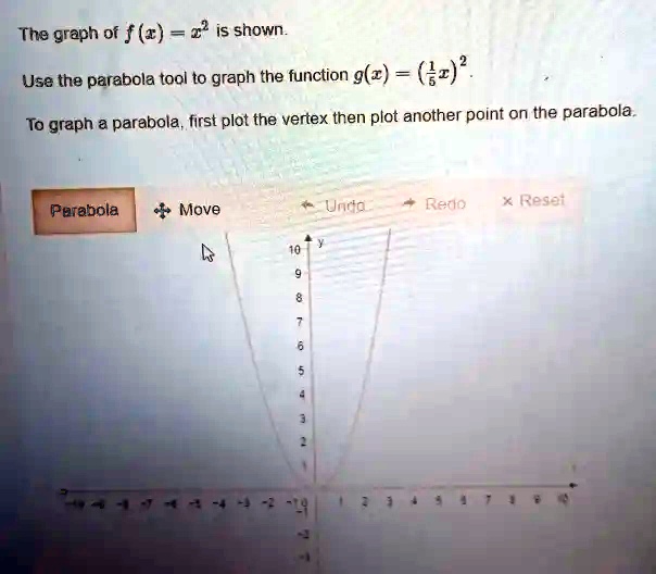 The graph of f(x) = x^2 is shown. Use the parabola tool to graph the ...