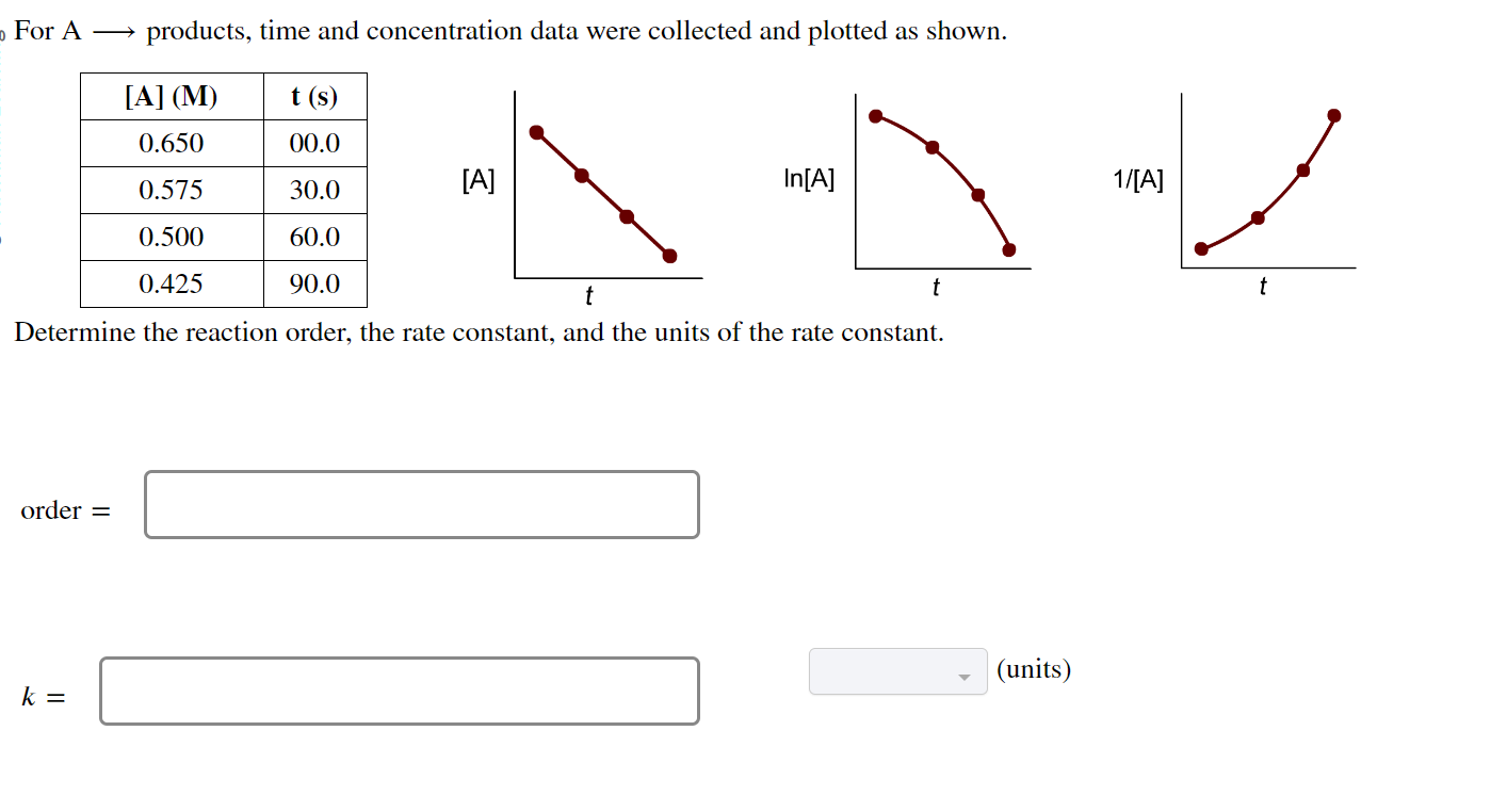 For A products, time and concentration data were collected and plotted ...
