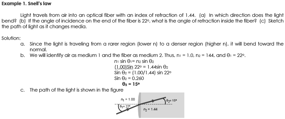 example 1 snell law light travels from air into an optical fiber with ...