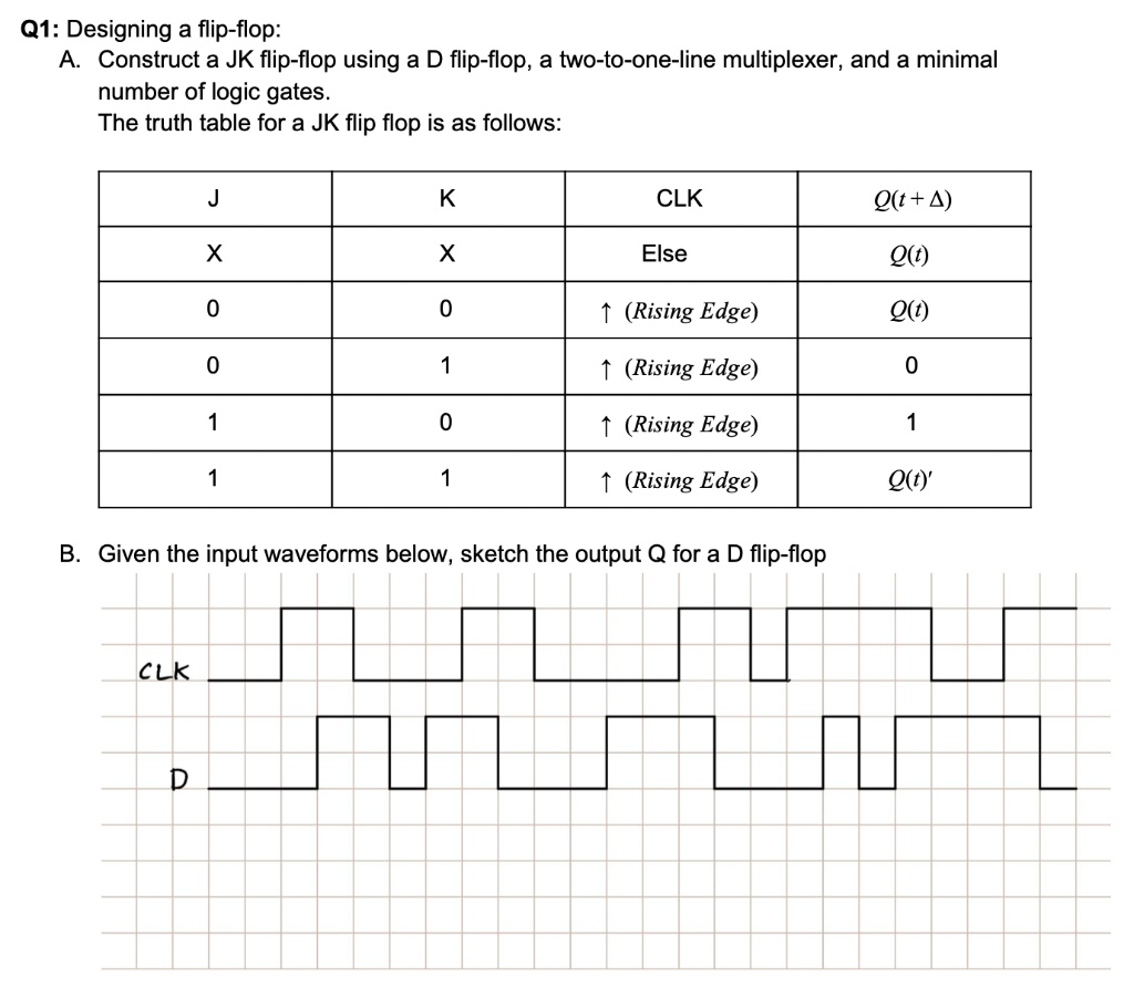 Q1: Designing a flip-flop: A. Construct a JK flip-flop using a D flip ...