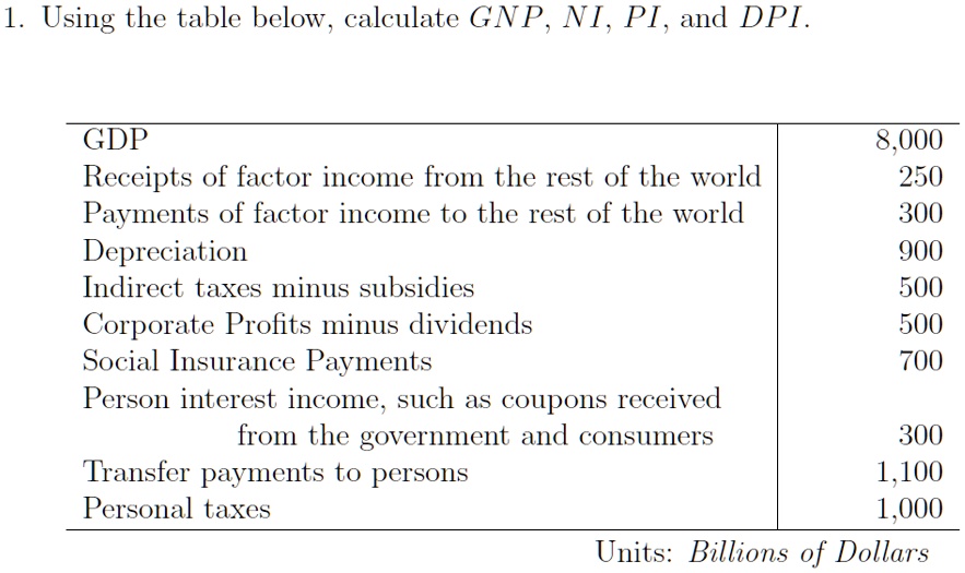 SOLVED: 1. Using the table below, calculate GNP. NI. PI, and DPI. GDP ...