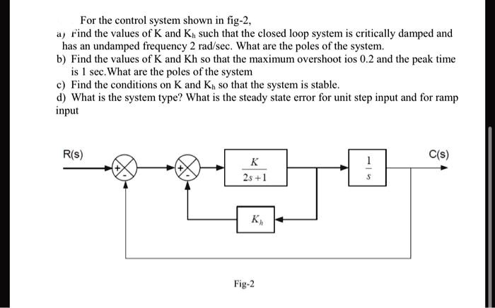 For the control system shown in fig-2, a) rind the values of K and Kh ...