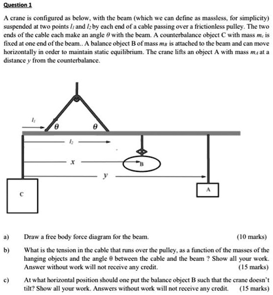 question crane is configured as below with the beam which we can define ...