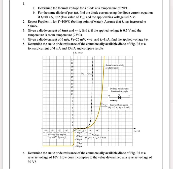 SOLVED: 7. a. Calculate the resistance for the diode of Fig. P5 at a ...