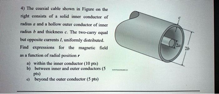 The coaxial cable shown in Figure on the right consists of a solid ...