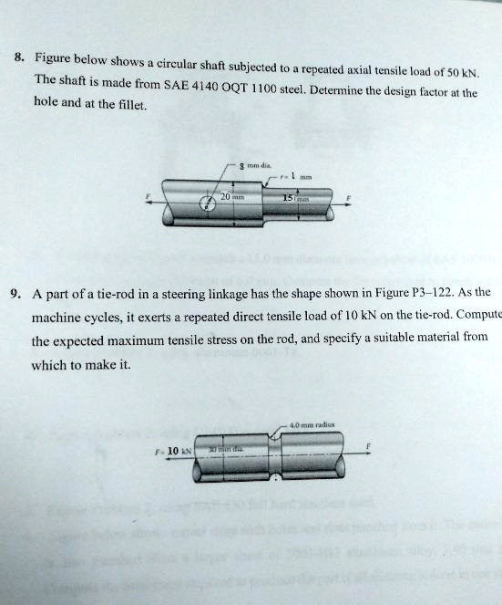 8. Figure below shows a circular shaft subjected to a repeated axial ...