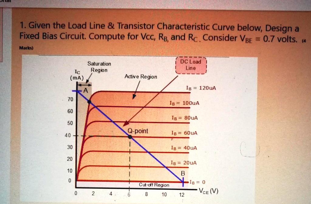 Solved 1 Given The Load Line Transistor Characteristic Curve Below