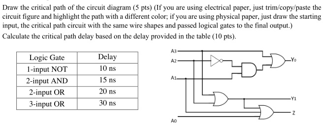 Draw the critical path of the circuit diagram (5 pts) (If you are using electrical paper, just ...