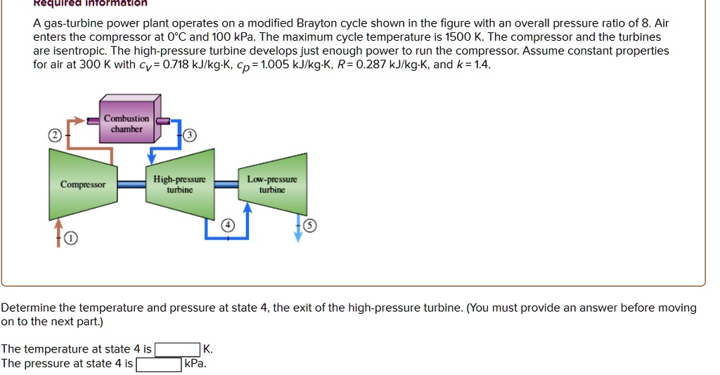 A gas-turbine power plant operates on a modified Brayton cycle shown in ...