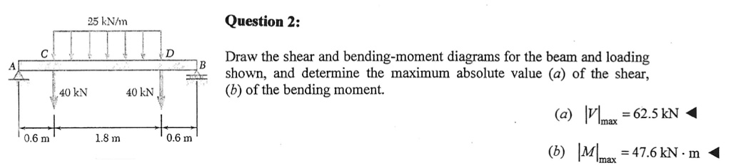 SOLVED: Please solve using FBD and explain, thank you. 25 kN/m Question ...