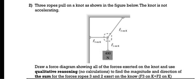 SOLVED: Three ropes pull on a knot as shown in the figure below. The ...