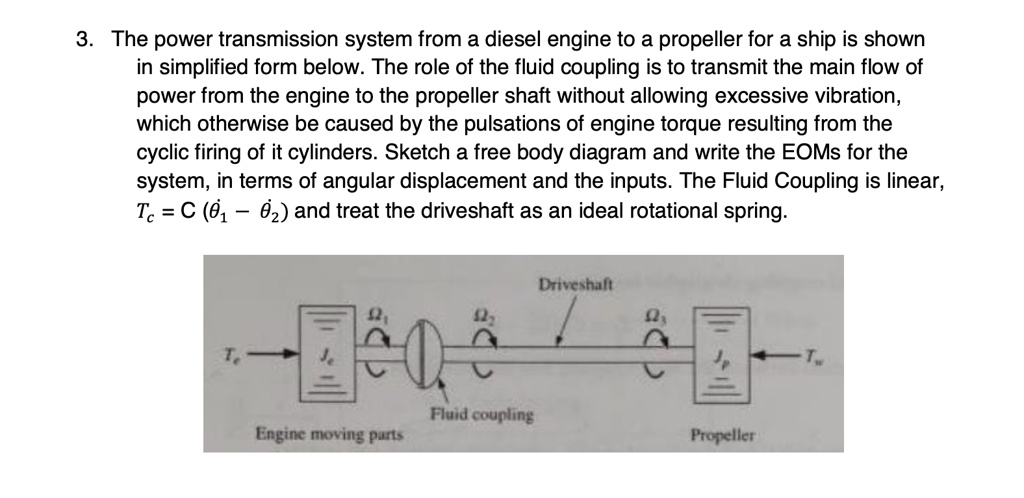 3. The power transmission system from a diesel engine to a propeller ...