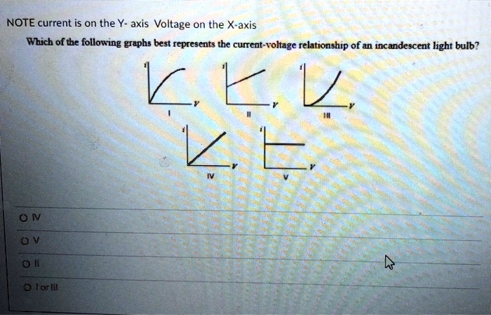 Note Current Is On The Y Axis Vollage On The X Axis Which Of Te Following Graphs Best Represents