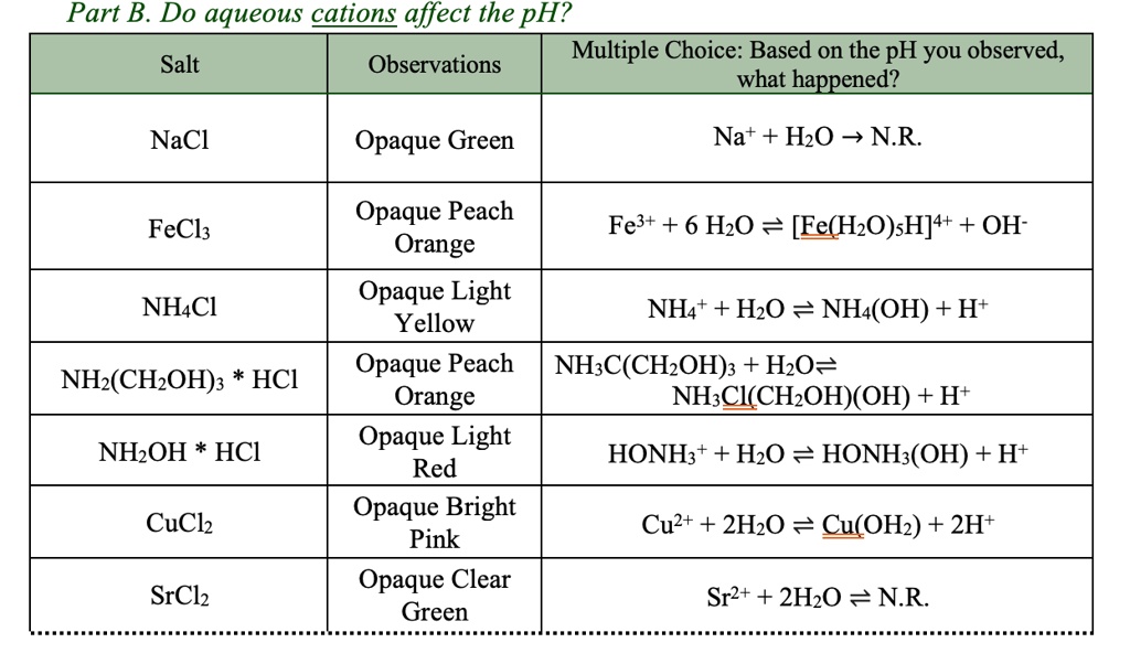 Part B. Do aqueous cations affect the pH? Multiple Choice: Based on the ...