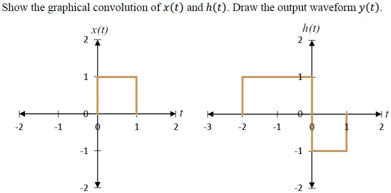 SOLVED: Show the graphical convolution of x(t) and h(t).Draw the output waveform y(t) x(t) h(t ...