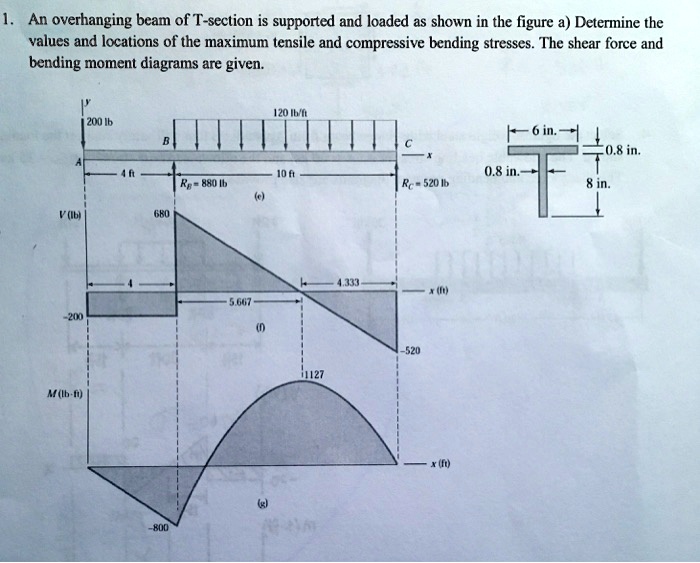 1. An overhanging beam of T-section is supported and loaded as shown in ...