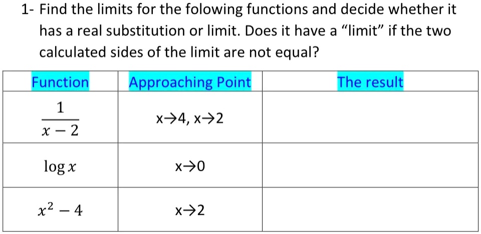 SOLVED: 1- Find the limits for the folowing functions and decide ...
