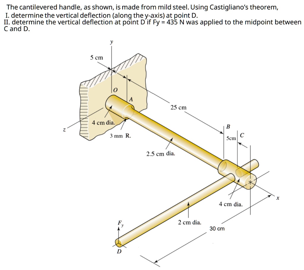 The cantilevered handle, as shown, is made from mild steel. Using ...