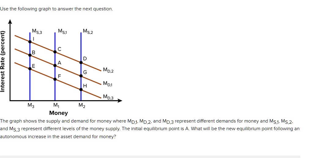use the following graph to answer the next question ms3 ms1 ms2 c b d a ...