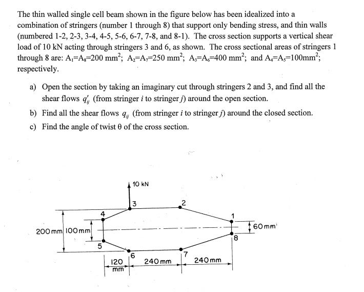 SOLVED: The thin-walled single-cell beam shown in the figure below has been idealized into a ...