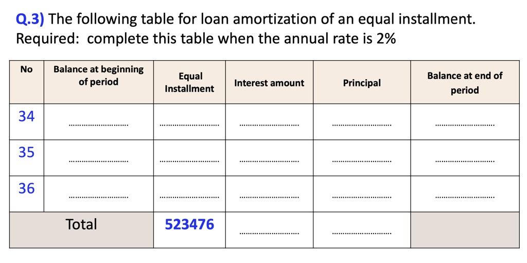 SOLVED: Please can explain for each coulumn with Equations. Q.3) The ...