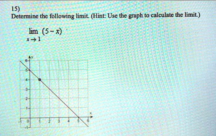 SOLVED: 15) Determine the following limit (Hint: Use the graph to ...