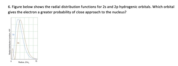 VIDEO solution: Figure below shows the radial distribution functions for 2s and 2p hydrogenic ...