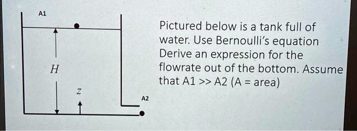 A1 H Z A2 Pictured below is a tank full of water. Use Bernoulli's ...