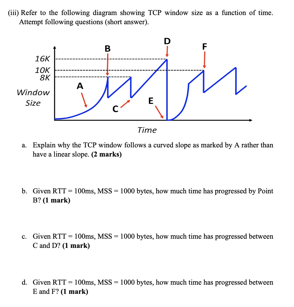 solved-iii-refer-to-the-following-diagram-showing-tcp-window-size-as