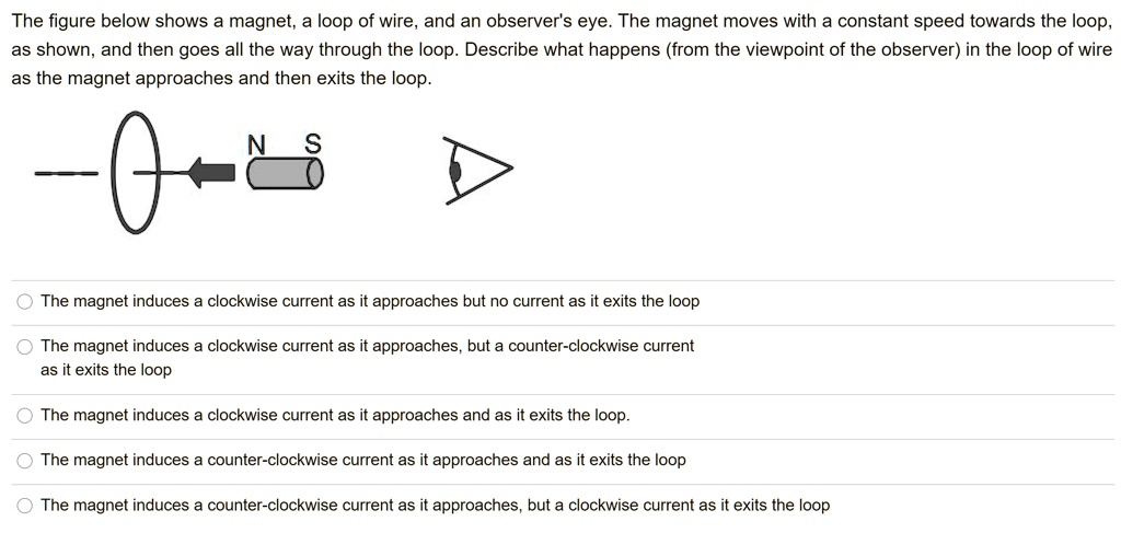 the figure below shows a magnet loop of wire and an observers eye the ...