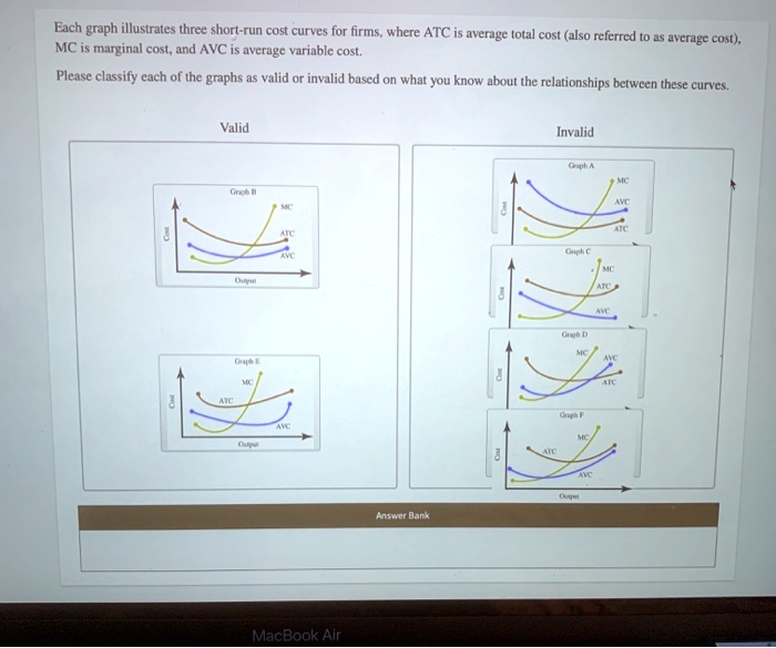 SOLVED: Each graph illustrates three short-run cost curves for firms ...