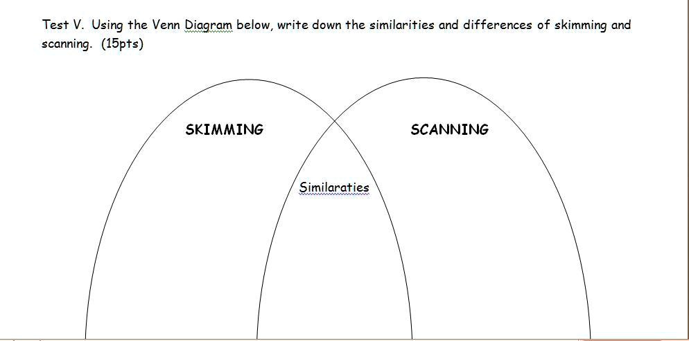 SOLVED: SKIMMING SCANNING Similarities Test V. Using the Venn Diagram ...