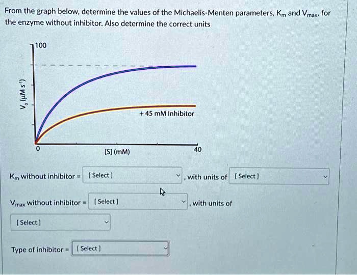 texts from the graph below determine the values of the michaelis menten ...