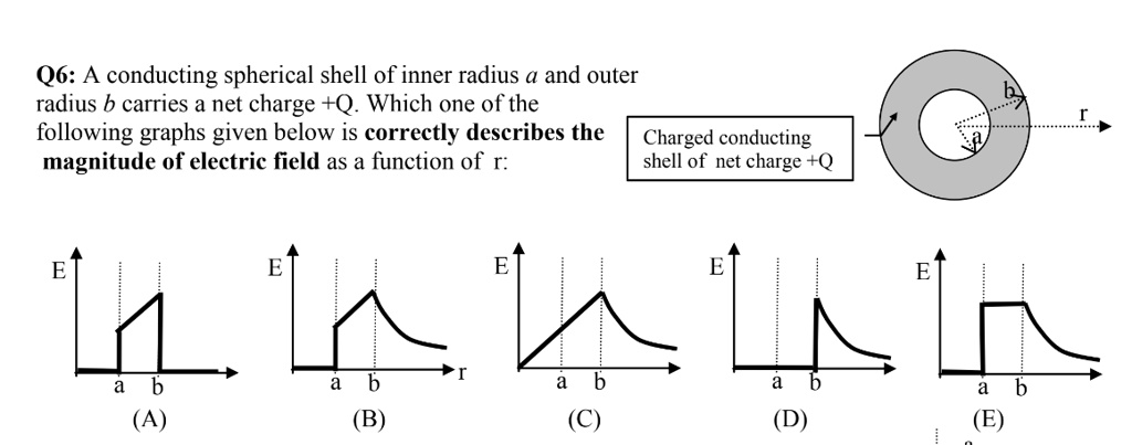 SOLVED: Q6: A conducting spherical shell of inner radius a and outer radius b carries a net ...