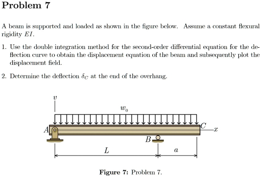 Problem 7 A beam is supported and loaded as shown in the figure below ...