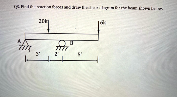 SOLVED: Q3.Find the reaction forces and draw the shear diagram for the beam shown below. 20kl 6k ...