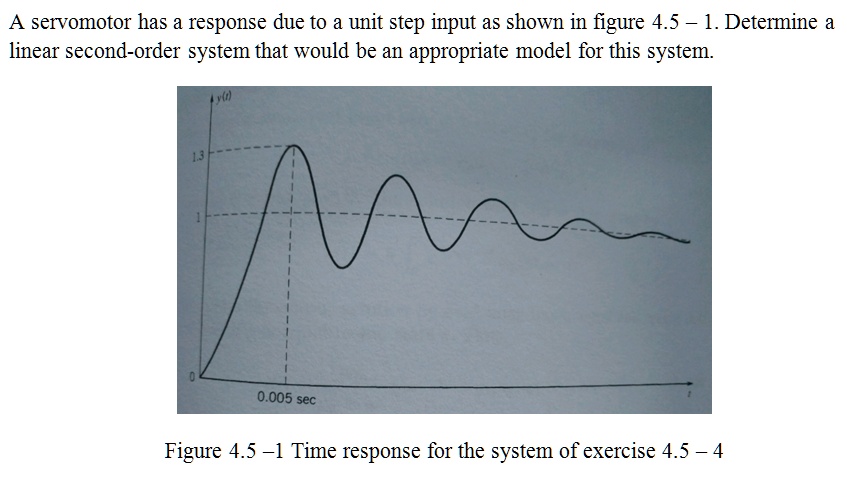 SOLVED: A servomotor has a response due to a unit step input as shown in figure 4.5 – 1 ...
