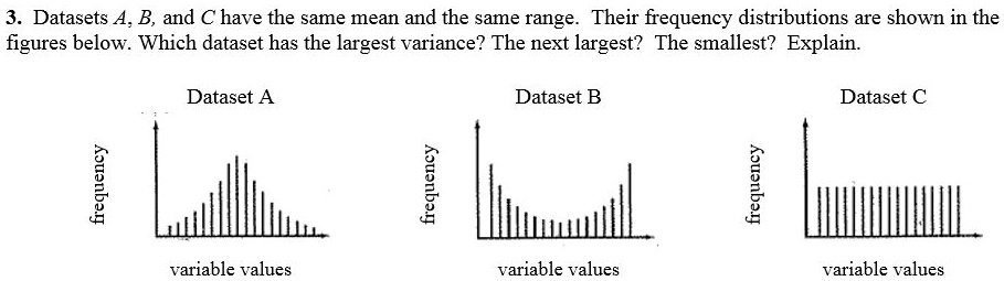 3. Datasets A, B, and C have the same mean and the same range. Their ...