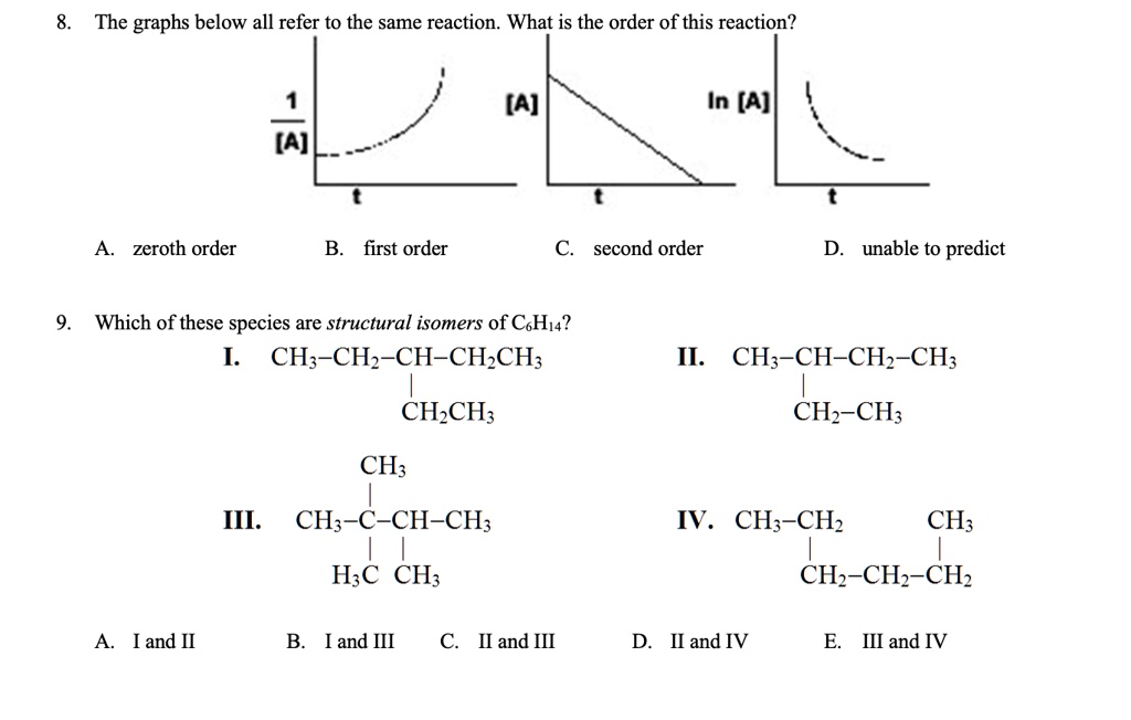 SOLVED: The graphs below all refer to the same reaction. What is the ...