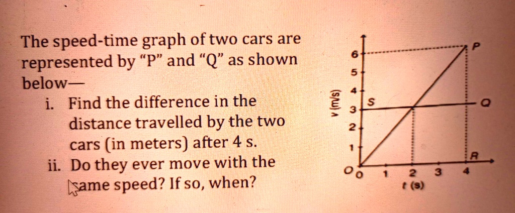 The speed-time graph of two cars are represented by P̈änd Q̈äs shown ...