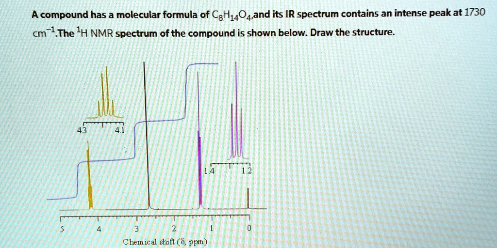 A compound has a molecular formula of C8H14O4, and its IR spectrum ...