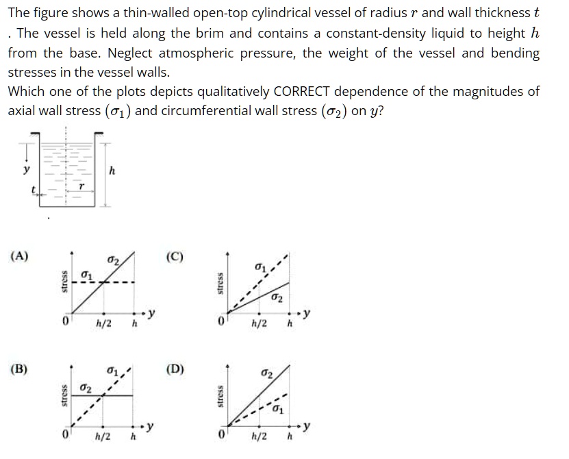 SOLVED: The figure shows a thin-walled open-top cylindrical vessel of ...