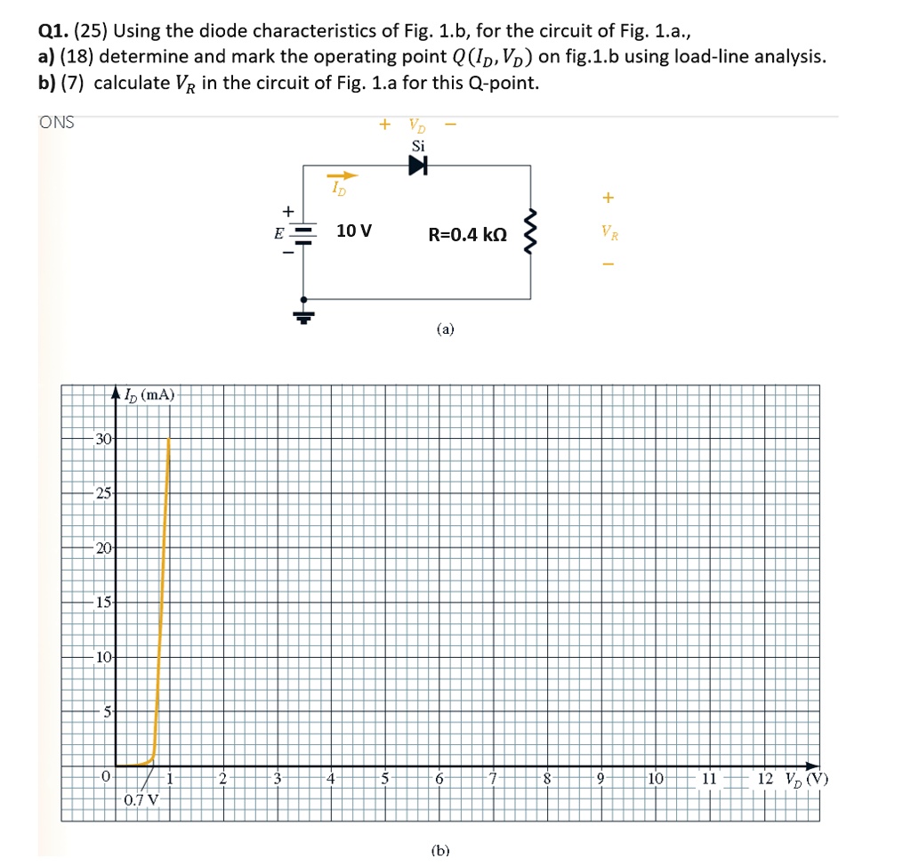 SOLVED: Q1. (25) Using the diode characteristics of Fig. 1b, for the circuit of Fig. 1a, a) (18 ...