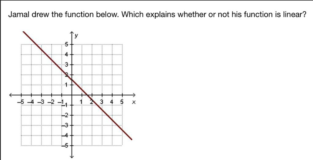 Solved Jamal Drew The Function Below Which Explains Whether Or Not His Function Is Linear 5894